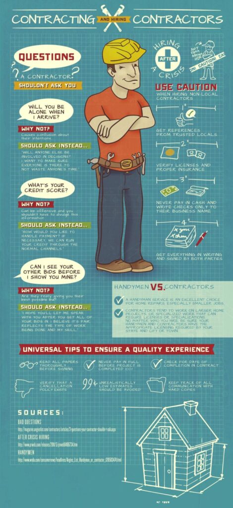 How To Find & Hire The Best Remodeling Contractor | Blog